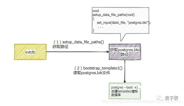 一文搞懂PostgreSQL中的template1、template0和postgres系统数据库 - 墨天轮