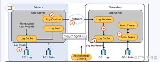 聊一聊 SQLServer 高可用方案在企业生产环境的实践 - 墨天轮