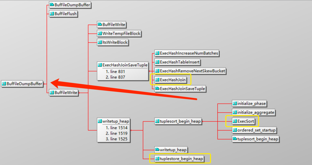 PostgreSQL中的tempfile探究 - 墨天轮