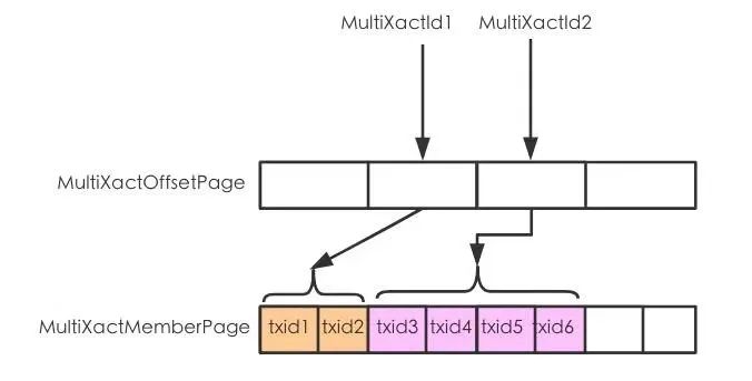 PgSQL · 原理介绍 · PostgreSQL行锁实现 - 墨天轮