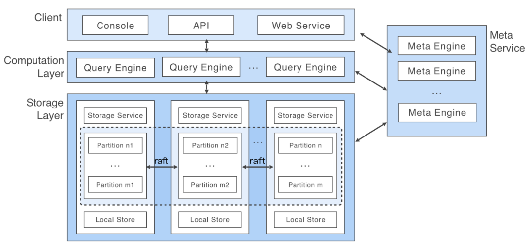 Nebula 基于全文搜索引擎的文本搜索 - 墨天轮