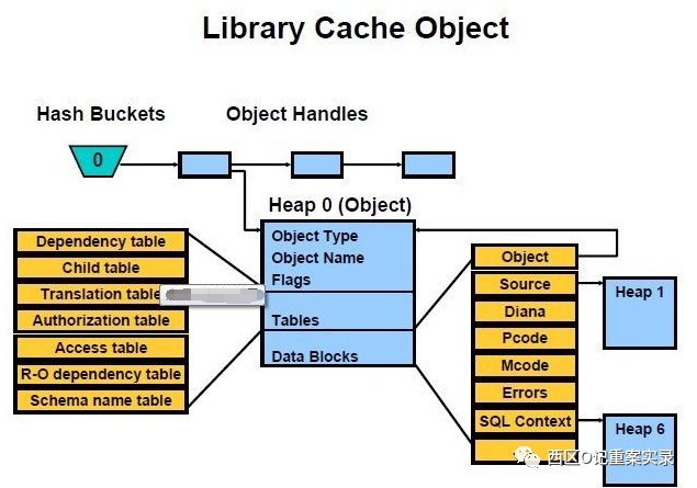 案例分享:library cache pin故障处理 - 墨天轮