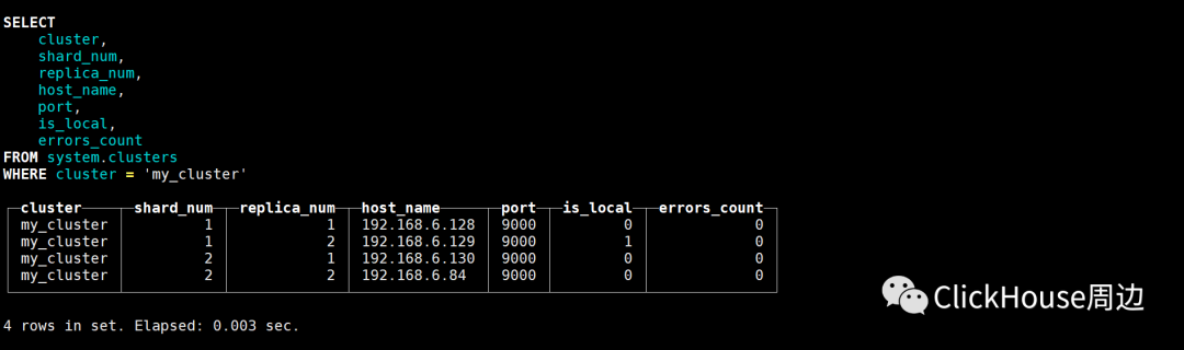 ClickHouse集群（1）INSERT、MERGE执行流程 - 墨天轮