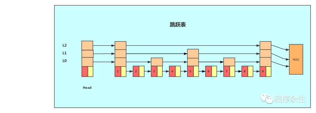 图解redis之数据结构篇——跳跃表 墨天轮 