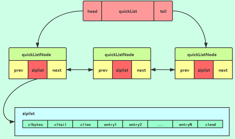 Redis - 数据结构与对象 - 墨天轮