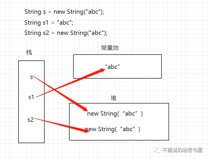 String 经典内存指向面试题 - 墨天轮