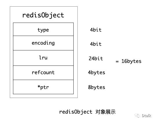 让你的 Redis 起飞的键值设计规范 - 墨天轮