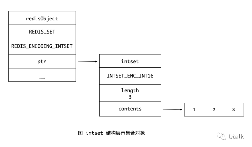 Redis 数据结构之集合(set) 墨天轮