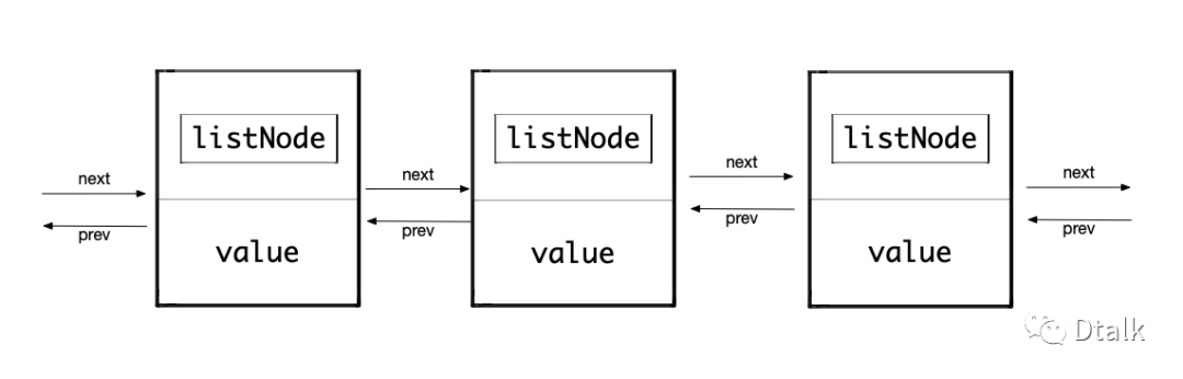 Redis 数据结构之列表（List） - 墨天轮