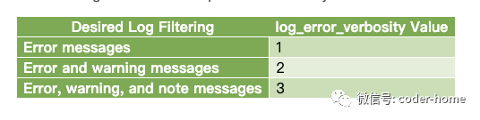 MySQL中日志-error log - 墨天轮