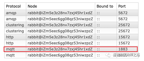 MQTT系列---Java端实现消息发布与订阅 - 墨天轮