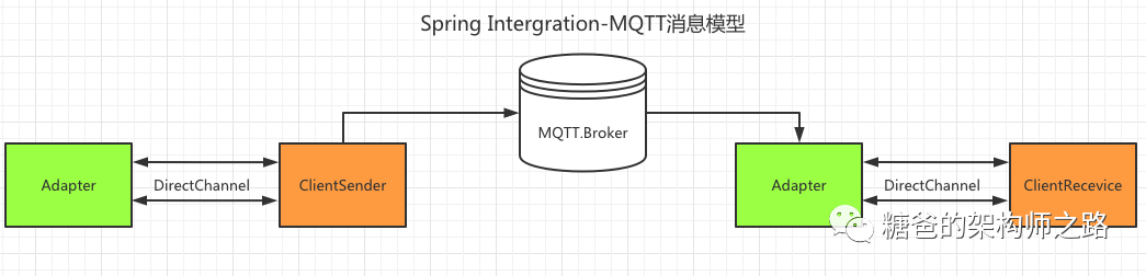 MQTT系列---Java端实现消息发布与订阅 - 墨天轮