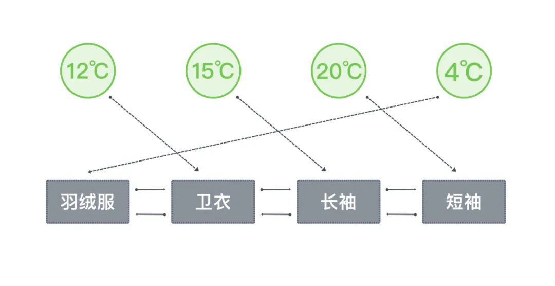用 python 实现一个原生的 LRU 算法 - 墨天轮