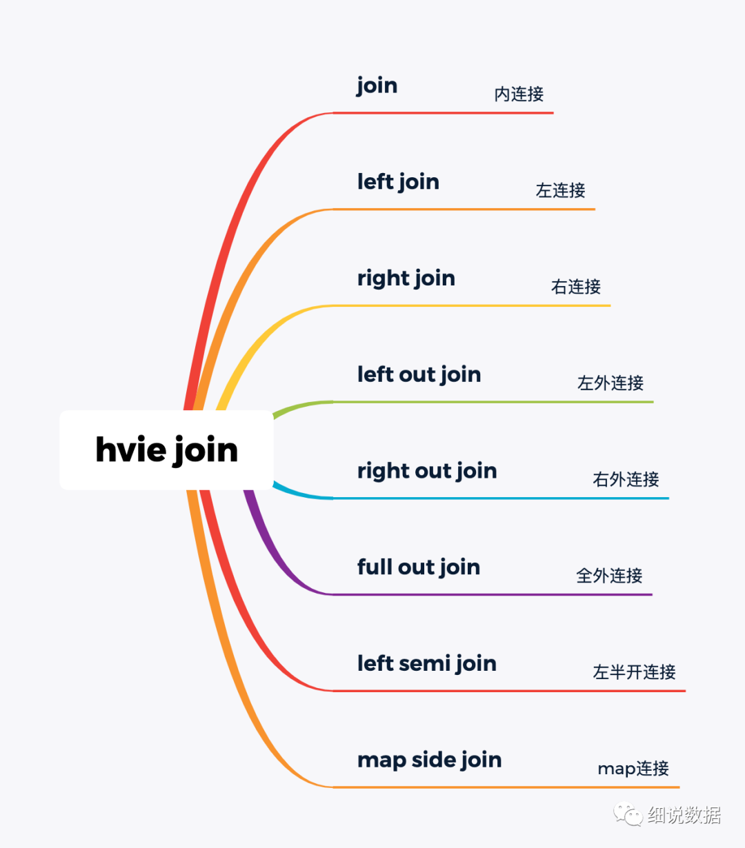 Hive join总结 - 墨天轮