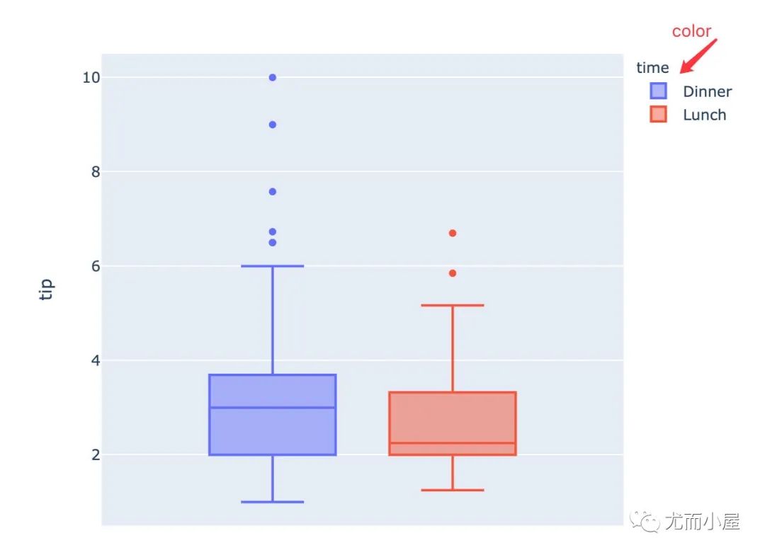 可视化神器Plotly玩转箱型图 - 墨天轮