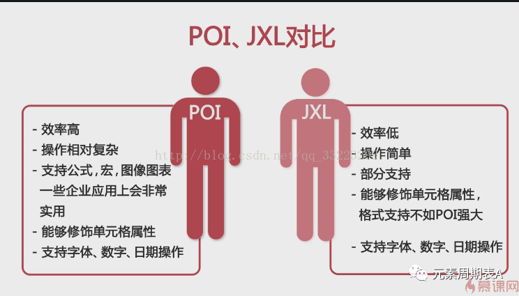 Java实现excel的导入导出并实现大量数据存储入库 墨天轮