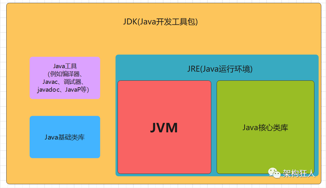 Java面试一天一题（day 4面试题：谈谈你了解的JVM内存模型?) - 墨天轮