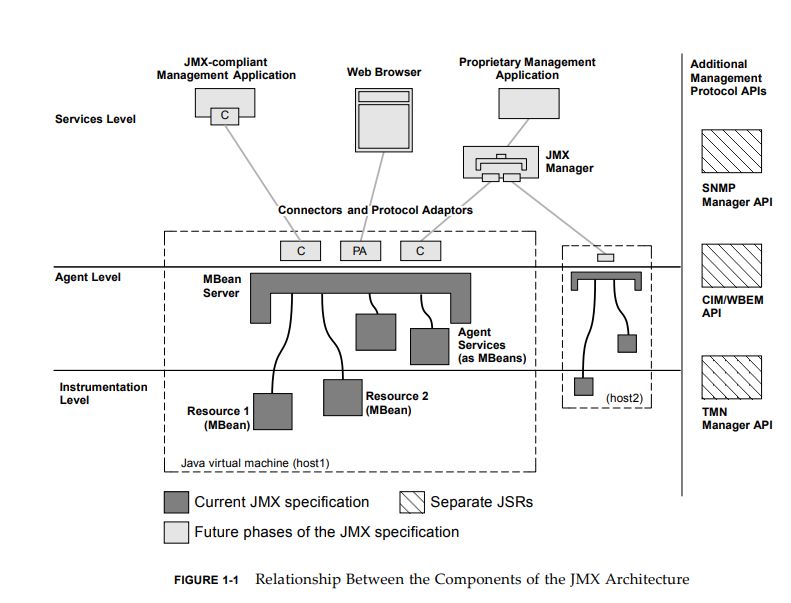 Java应用程序监控之JMX - 墨天轮