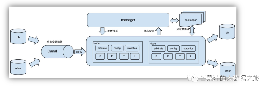 Canal Mysql Binlog增量订阅和消费工具 墨天轮 