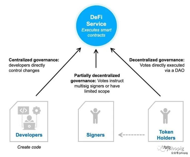 DEFI去中心化金融基础概念(一) - 墨天轮