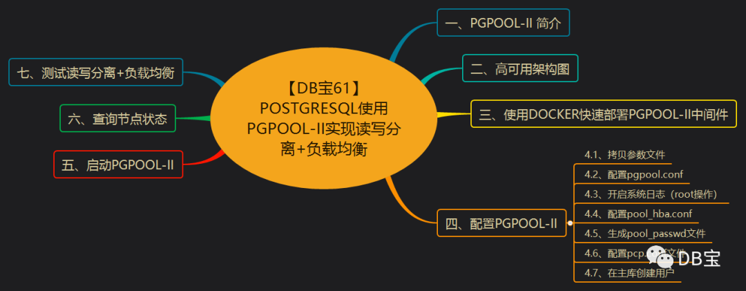 【DB宝61】PostgreSQL使用Pgpool-II实现读写分离+负载均衡 - 墨天轮