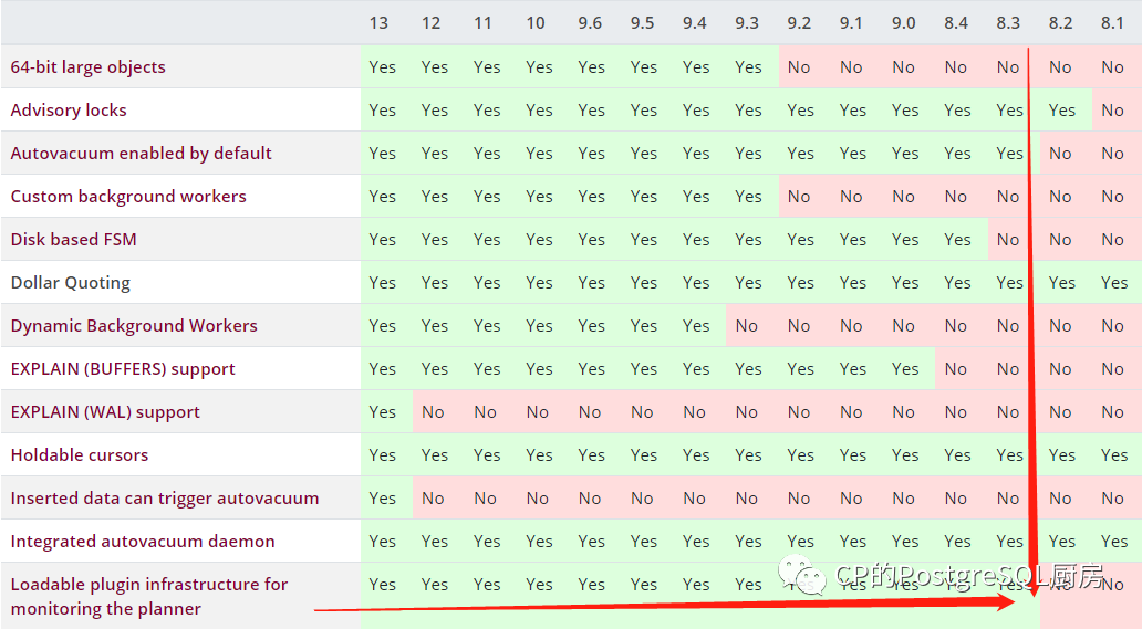 PostgreSQL特性矩阵解析系列13之Loadable plugin infrastructure - 墨天轮
