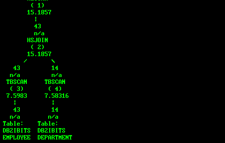 DB2系列之SQL访问计划详解及案例（六） - 墨天轮
