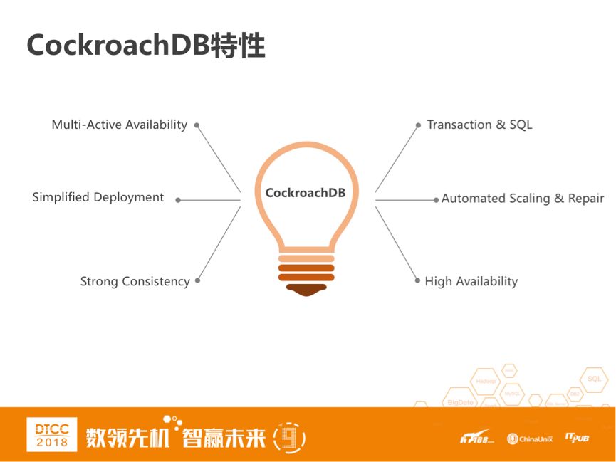 CockroachDB Meet DTCC 2018《基于CockroachDB快速构建海量及高并发业务》 - 墨天轮