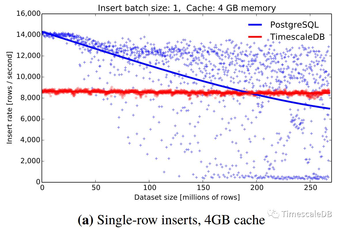 TimescaleDB: SQL使时序数据可扩展 - 墨天轮