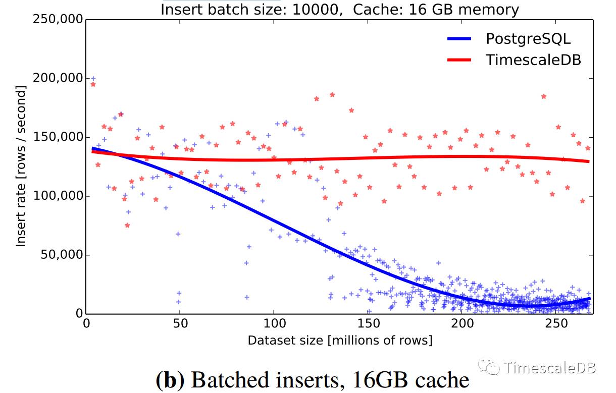 TimescaleDB: SQL使时序数据可扩展 - 墨天轮