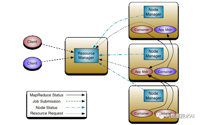 Hadoop vs MPP - 墨天轮