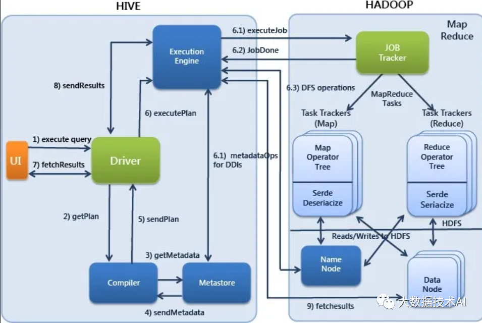Hadoop vs MPP - 墨天轮