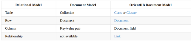图数据库OrientDB-基础篇 - 墨天轮