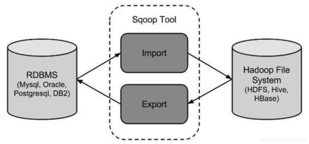 Apache Sqoop 终止发展，今后数据迁移怎么做？ - 墨天轮