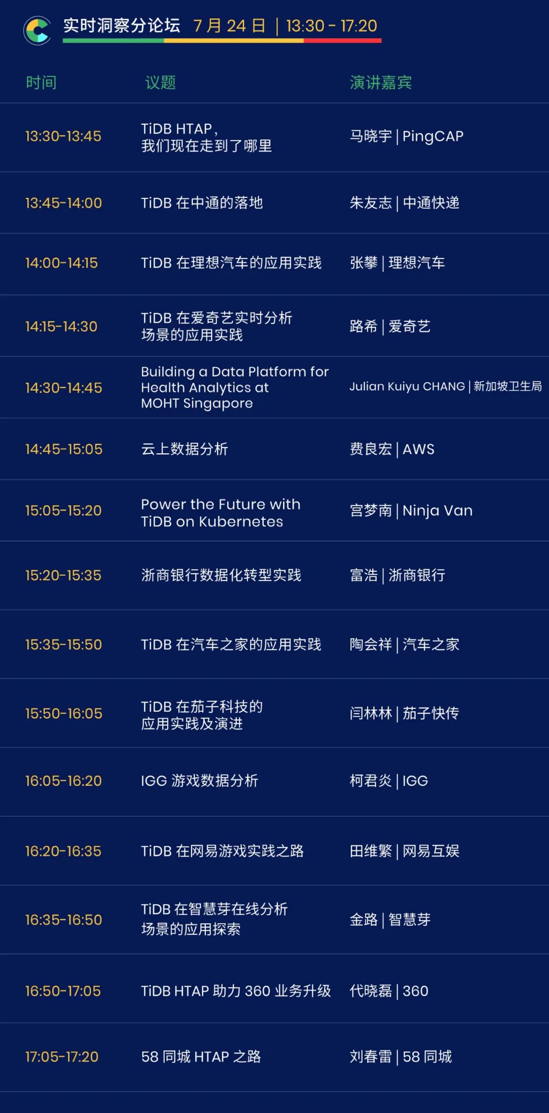 PingCAP DevCon 2021 全议程公布，七大亮点不容错过！ - 墨天轮