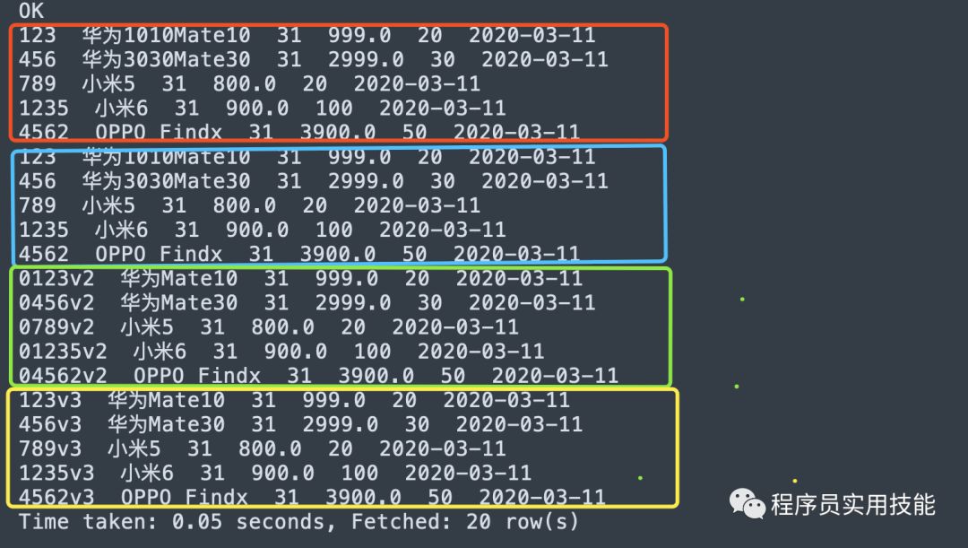 Hive,load data你真的会用吗？附全面解析 - 墨天轮