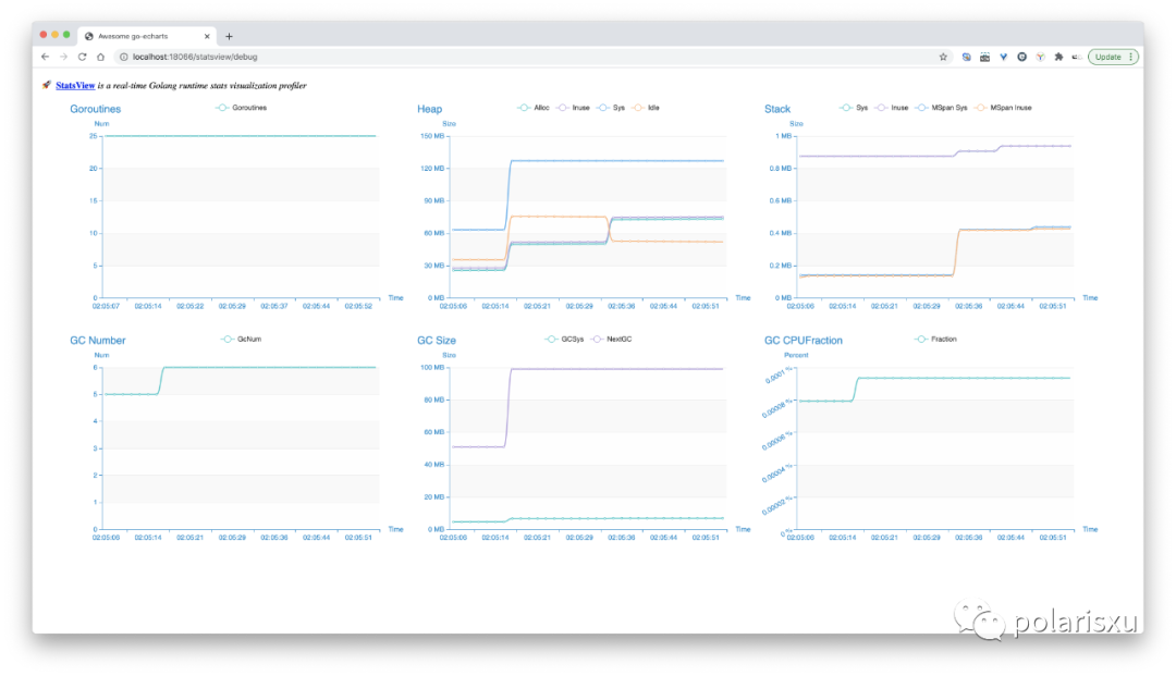 通过这个 Runtime 统计信息可视化库学到了什么？ - 墨天轮
