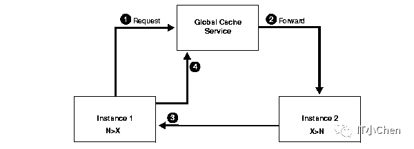 Oracle RAC资源调度-06 缓存融合和GCS - 墨天轮