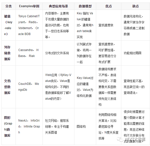 关系型数据库和非关系型数据库有哪些？区别是什么？ 墨天轮 