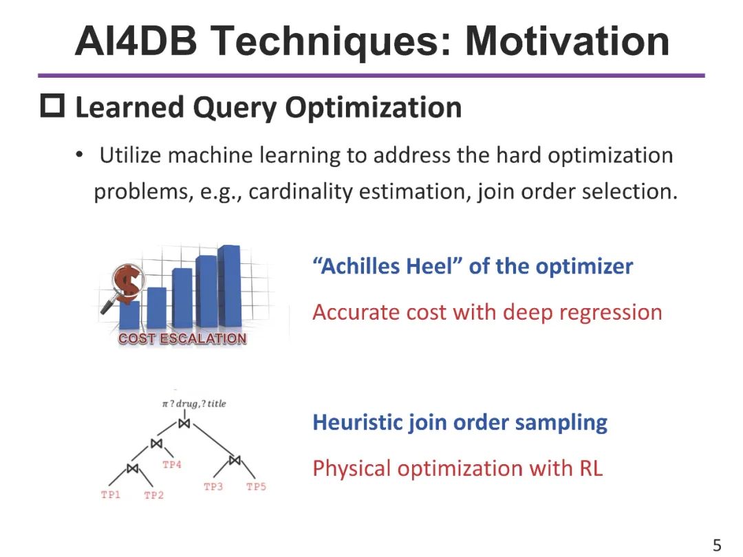 【SIGMOD2021-清华】数据库与人工智能交叉技术综述: AI4DB和DB4AI，附Slides与论文 - 墨天轮