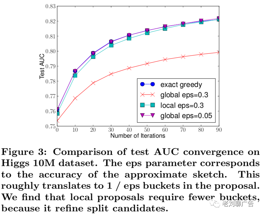 XGBoost: A Scalable Tree Boosting System - 墨天轮