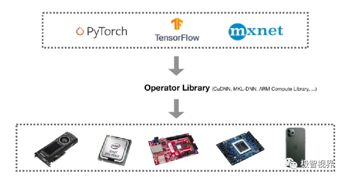 【AI编译优化】谈谈 tvm ansor - 墨天轮
