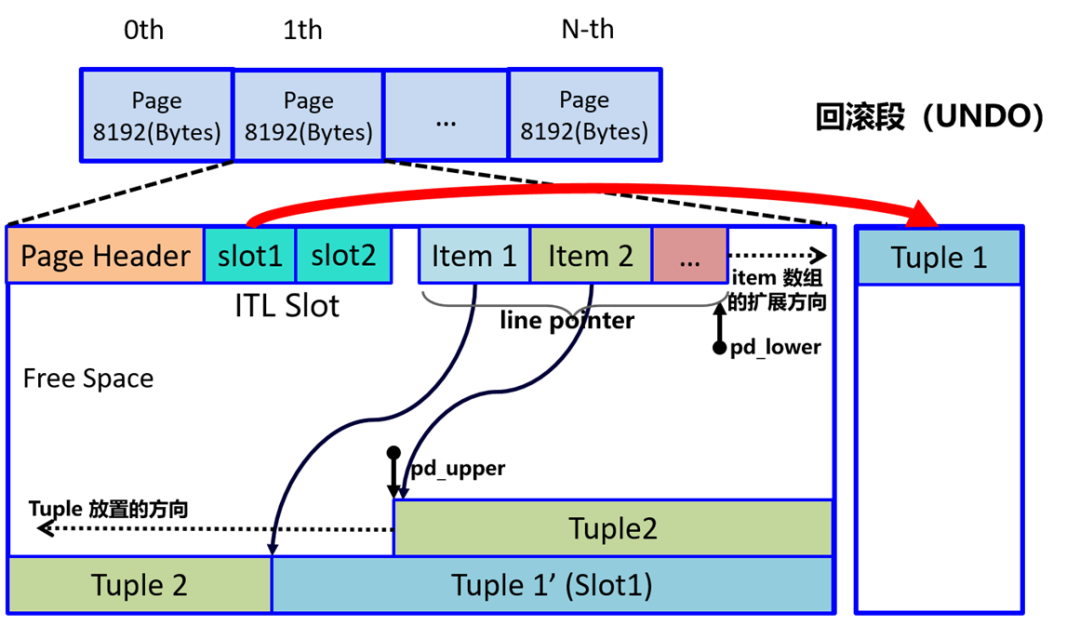华为云GaussDB(for openGauss) Ustore存储引擎正式发布 - 墨天轮