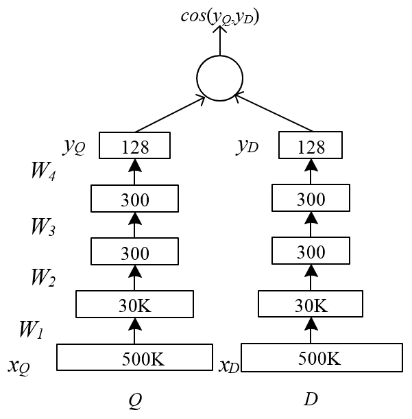 「召回层」深度召回中的u2i - 墨天轮