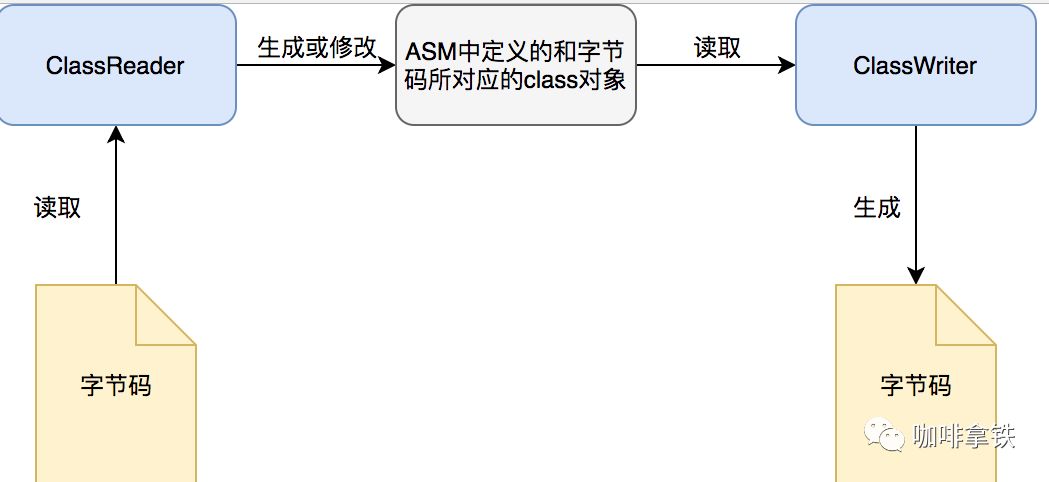 字节码也能做有趣的事之ASM - 墨天轮