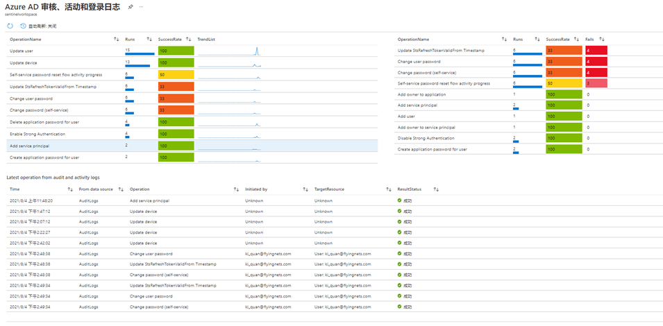 Azure Sentinel 日志分析SOC运维 - 墨天轮