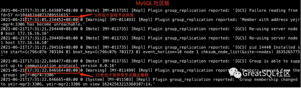 面向金融级应用的GreatSQL开源，一文对比MySQL - 墨天轮