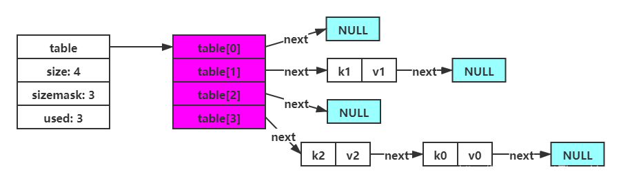 Redis面试题系列：讲一讲 rehash 的过程 - 墨天轮