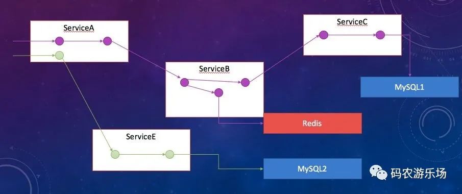 微服务之Skywalking全链路性能追踪 - 墨天轮