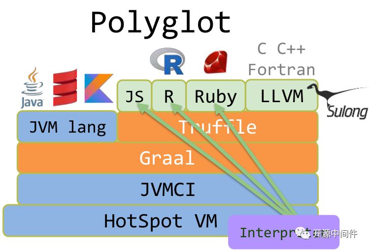 Java新优特性之Jlink和GraalVM - 墨天轮